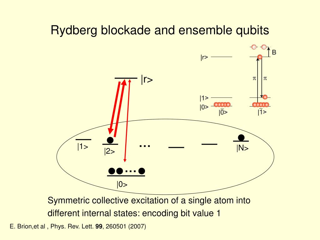 PPT - Quantum computing with Rydberg atoms Klaus Mølmer Coherence school Pisa, September 2012 ...