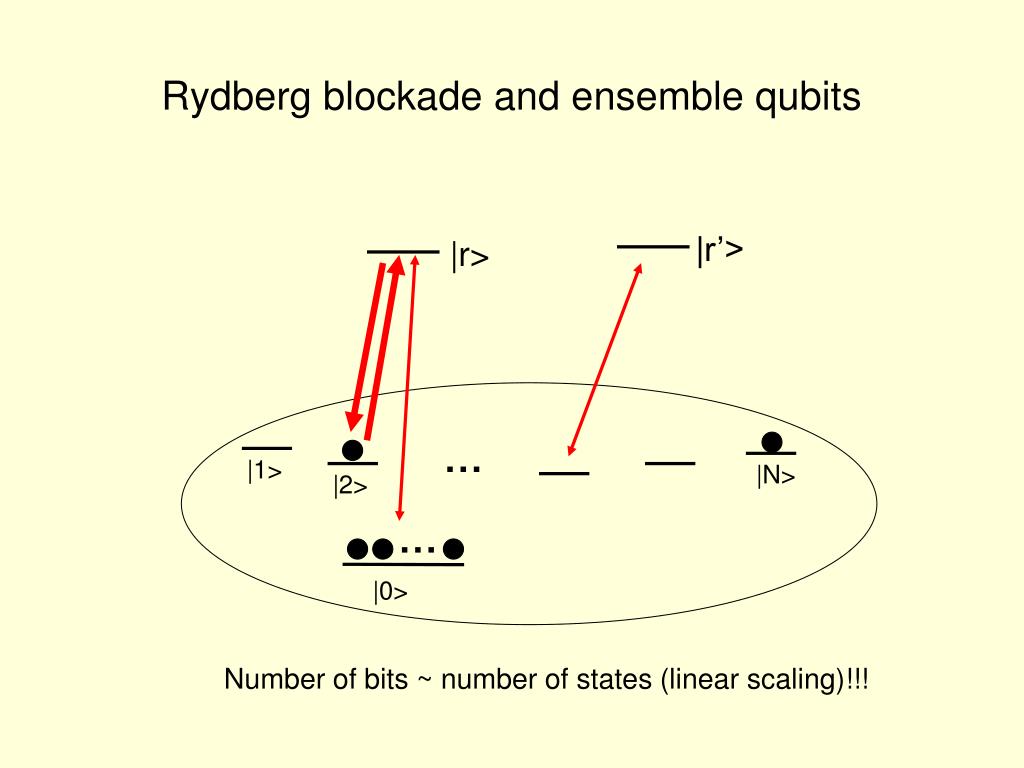 PPT - Quantum computing with Rydberg atoms Klaus Mølmer Coherence ...