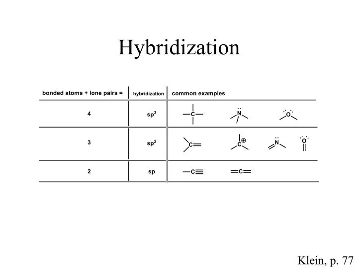 Hybridization Chart