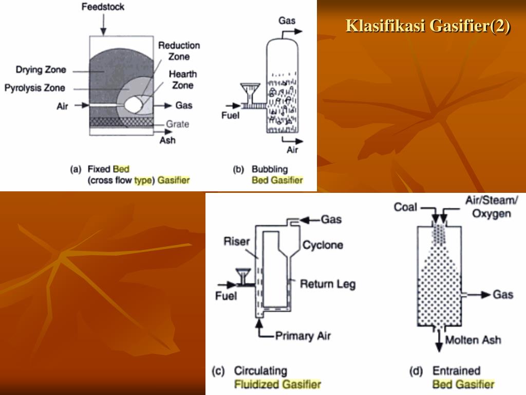 PPT - PENGOLAHAN LIMBAH PADAT (TL4108, 2 SKS) PowerPoint Presentation ...
