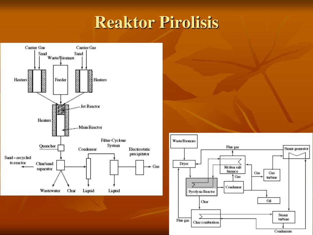 PPT - PENGOLAHAN LIMBAH PADAT (TL4108, 2 SKS) PowerPoint Presentation ...