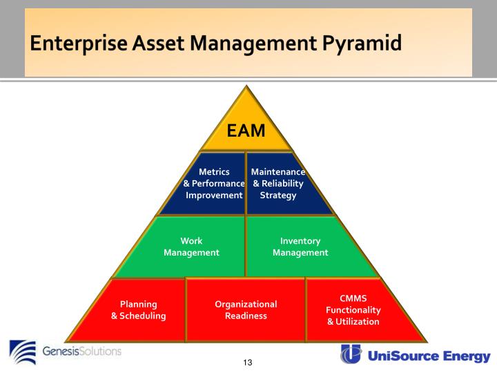 PPT - Implementing Maximo to Manage Work and Asset Classes at Tucson ...