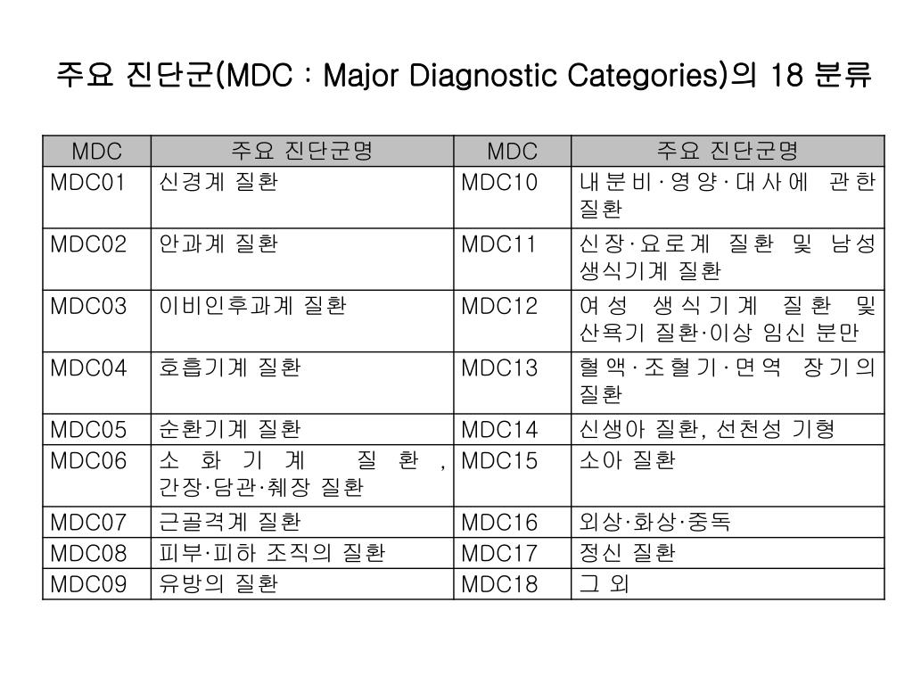 PPT - 일본의 의료 제도 개요 (1) PowerPoint Presentation, free download - ID:3737766