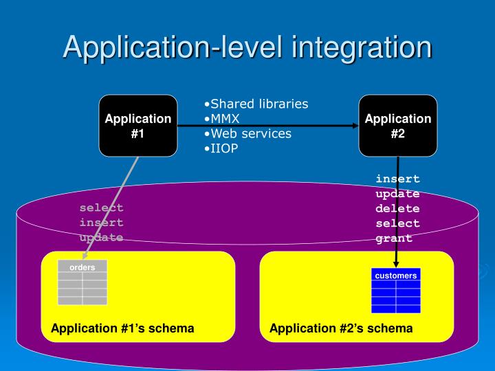 PPT - Oracle Database Security PowerPoint Presentation - ID:3737854