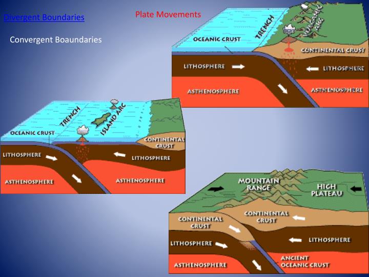PPT - CONTINENTAL CRUST vs. OCEANIC CRUST PowerPoint Presentation - ID ... PPT - CONTINENTAL CRUST vs. OCEANIC CRUST PowerPoint Presentation - ID ...