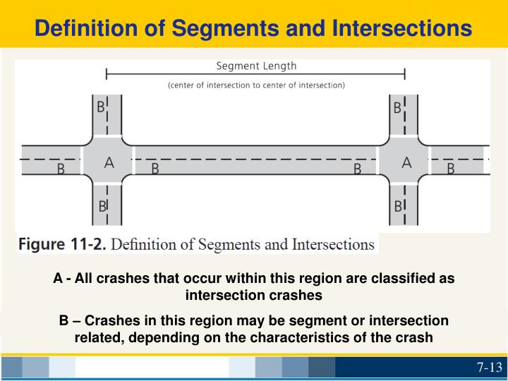 PPT - HSM Applications to Rural Multilane Intersections PowerPoint ...