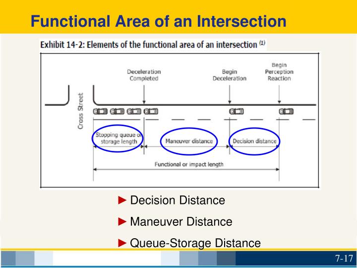 PPT - HSM Applications to Rural Multilane Intersections PowerPoint ...