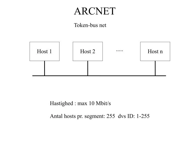 PPT - ARCNET PowerPoint Presentation, free download - ID:3739306