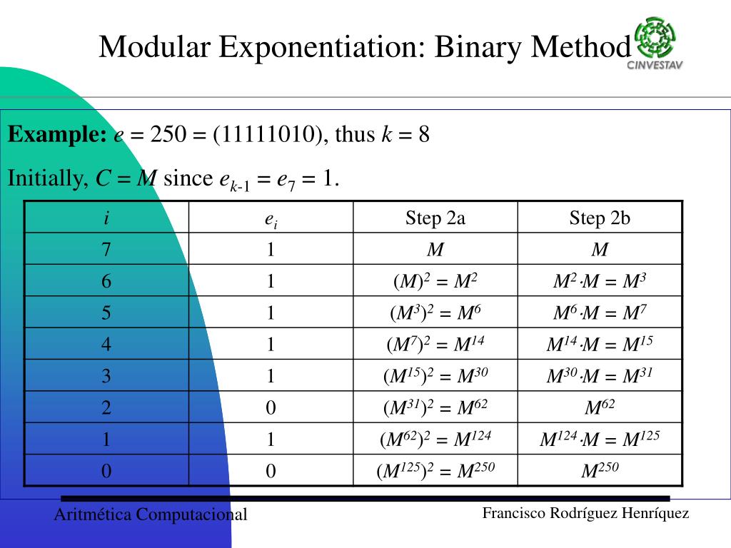 Ppt Modular Exponentiation Powerpoint Presentation Free Download