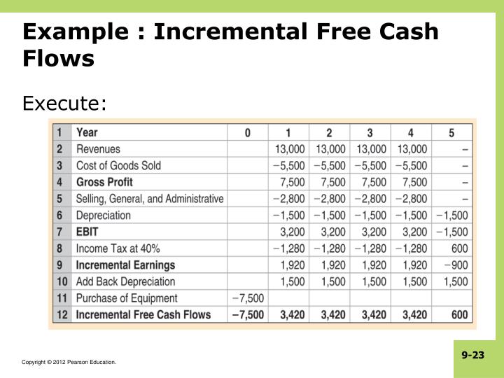 PPT - Fundamentals of Capital Budgeting PowerPoint Presentation - ID ...
