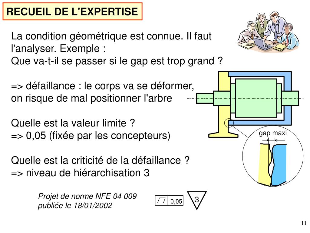 PPT - La méthode CLIC, une démarche d'expertise pour appliquer les normes PowerPoint ...