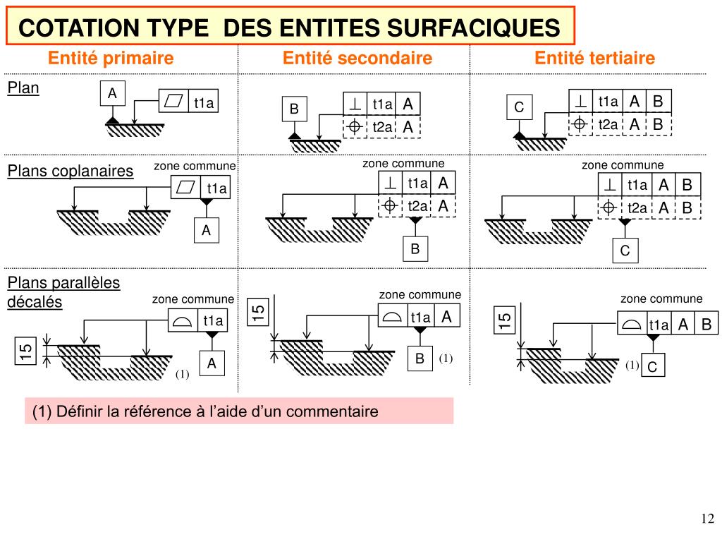 PPT - La méthode CLIC, une démarche d'expertise pour appliquer les ...
