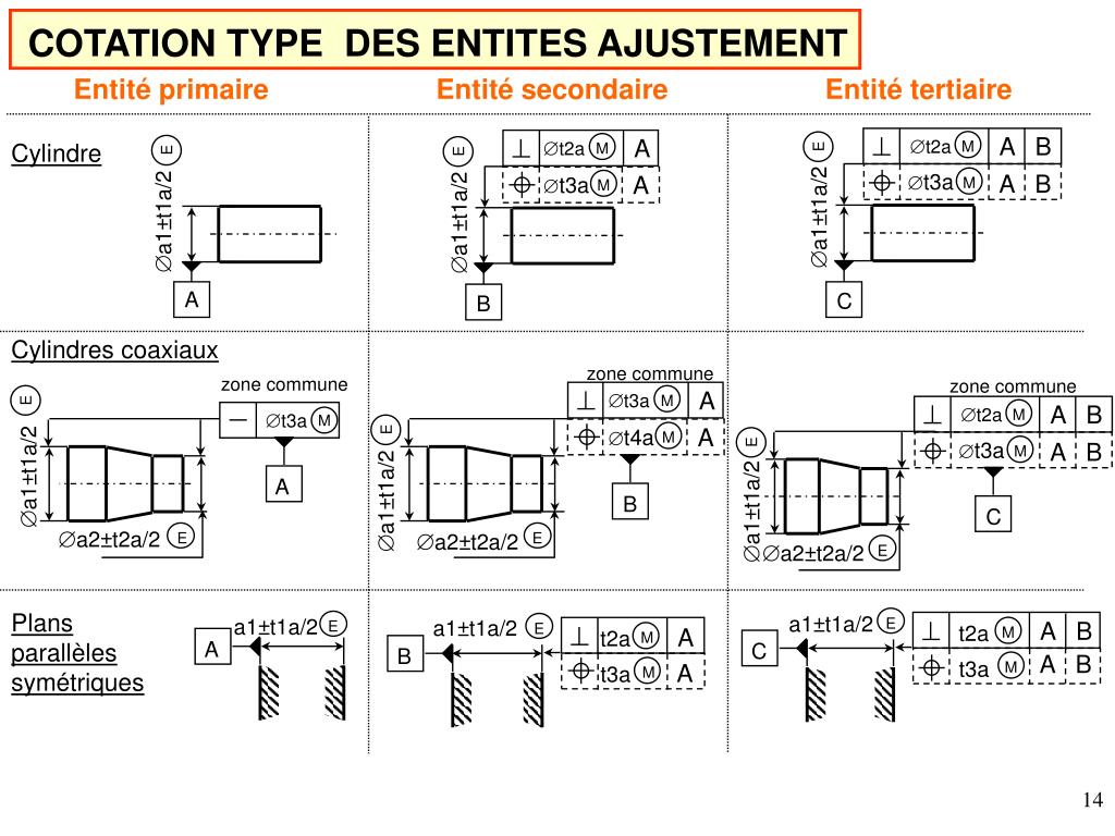 PPT - La méthode CLIC, une démarche d'expertise pour appliquer les ...