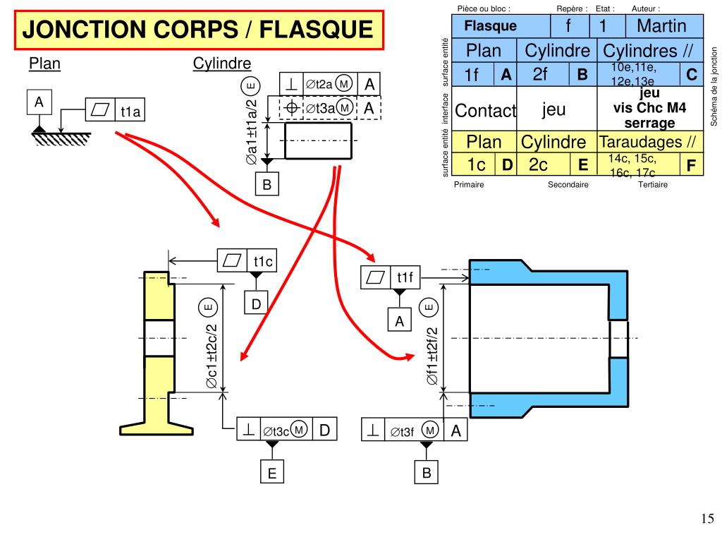 PPT - La méthode CLIC, une démarche d'expertise pour appliquer les ...