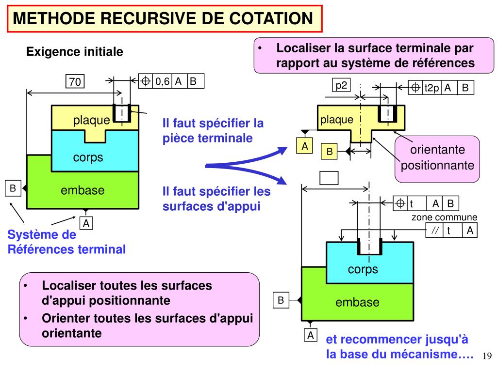 PPT - La méthode CLIC, une démarche d'expertise pour appliquer les ...