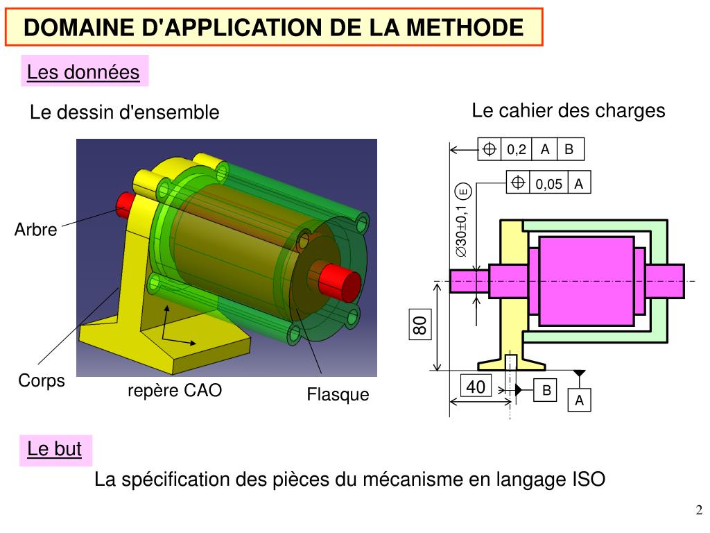 PPT - La méthode CLIC, une démarche d'expertise pour appliquer les ...