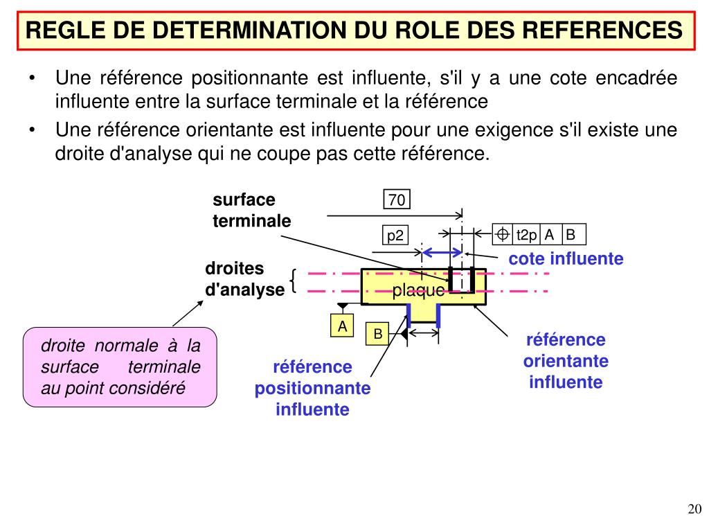 PPT - La méthode CLIC, une démarche d'expertise pour appliquer les normes PowerPoint ...