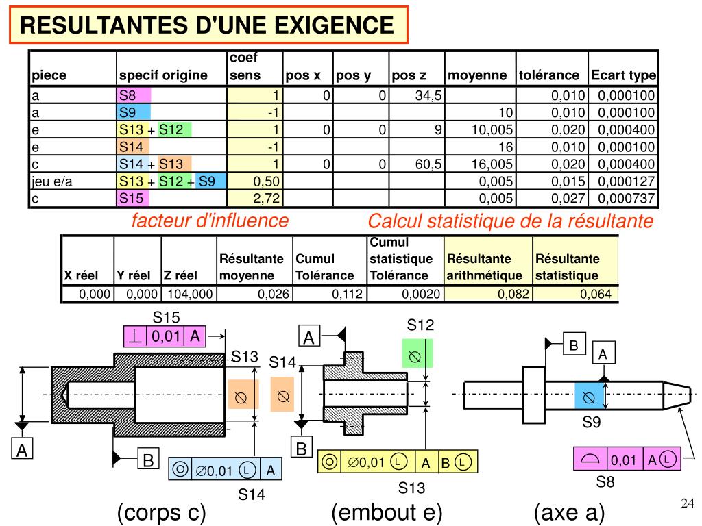 PPT - La méthode CLIC, une démarche d'expertise pour appliquer les ...