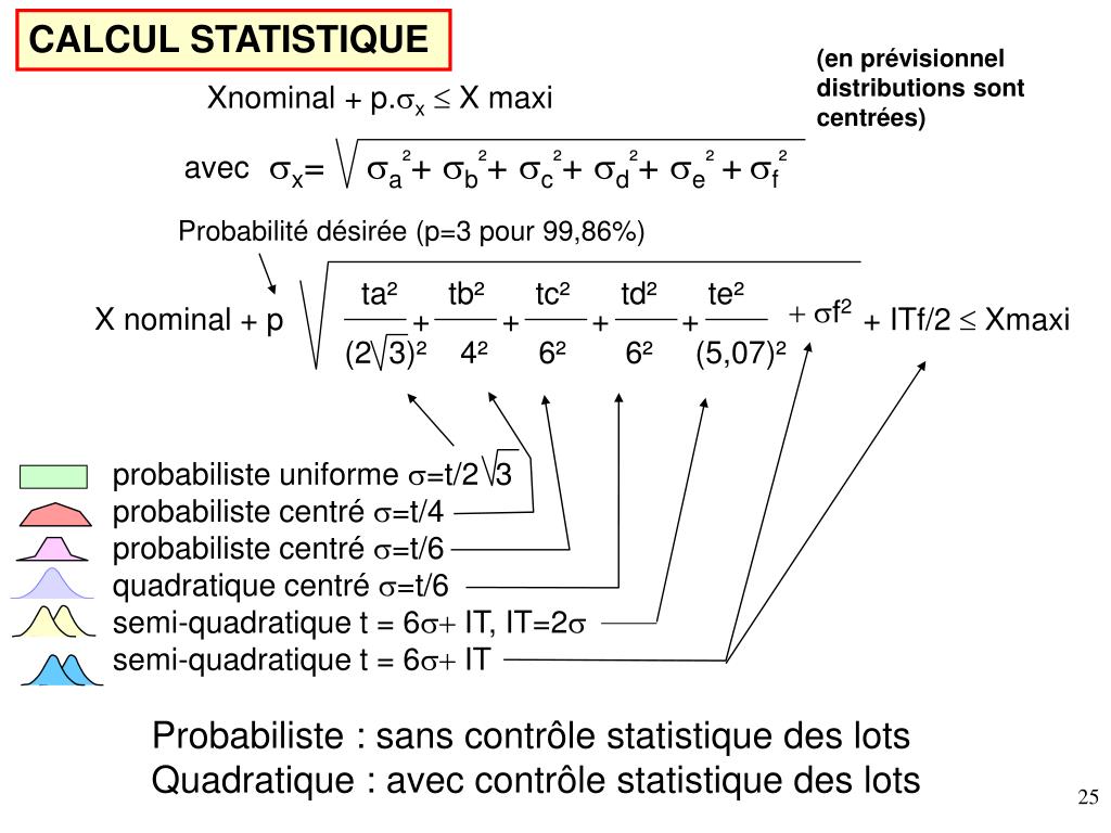 PPT - La méthode CLIC, une démarche d'expertise pour appliquer les normes PowerPoint ...