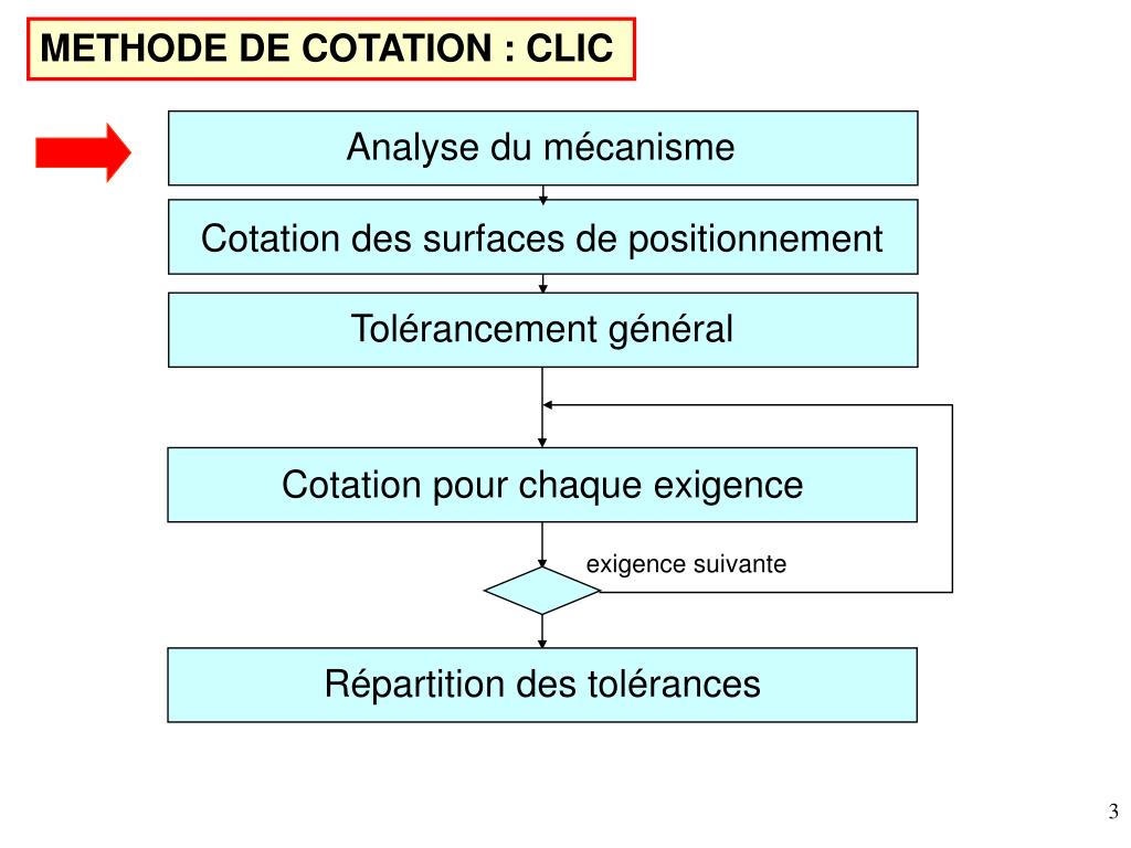 PPT - La méthode CLIC, une démarche d'expertise pour appliquer les ...