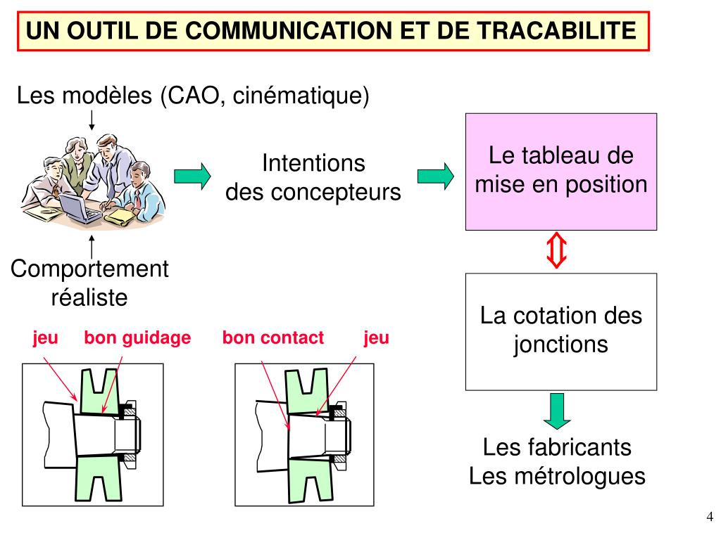 PPT - La méthode CLIC, une démarche d'expertise pour appliquer les normes PowerPoint ...