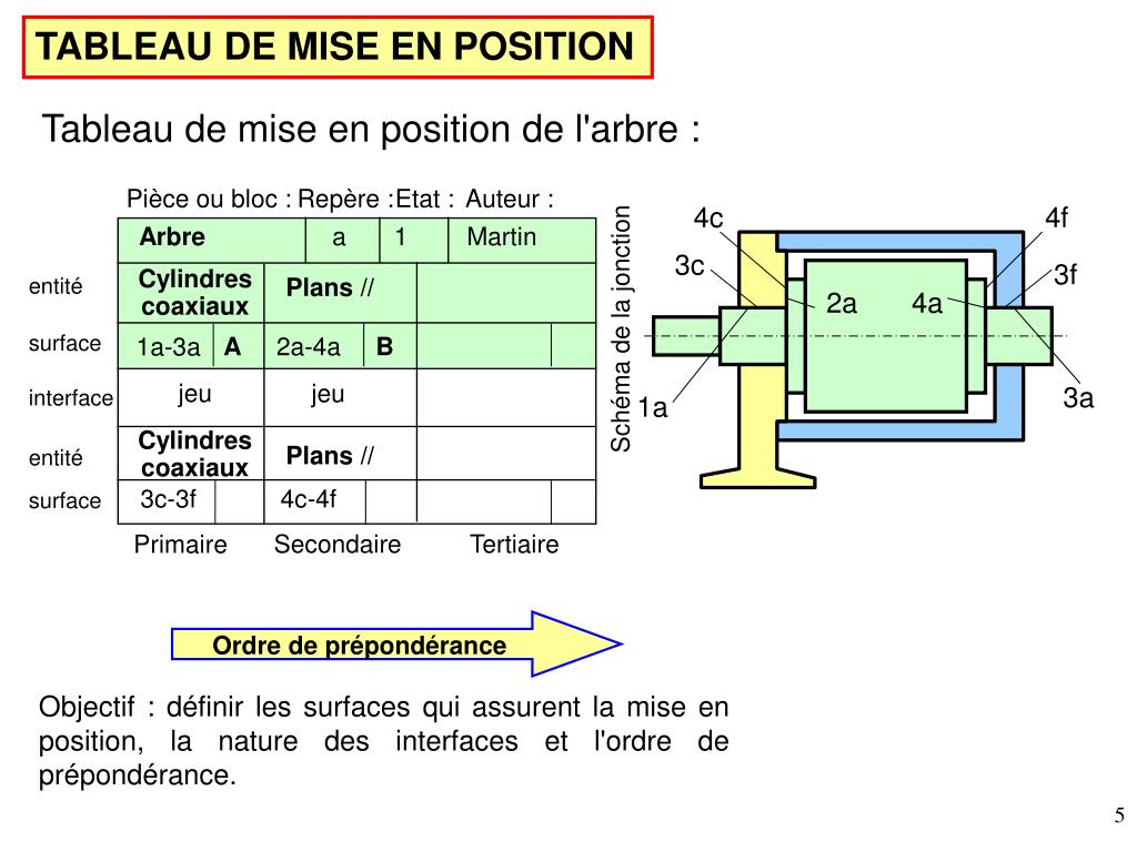PPT - La méthode CLIC, une démarche d'expertise pour appliquer les ...