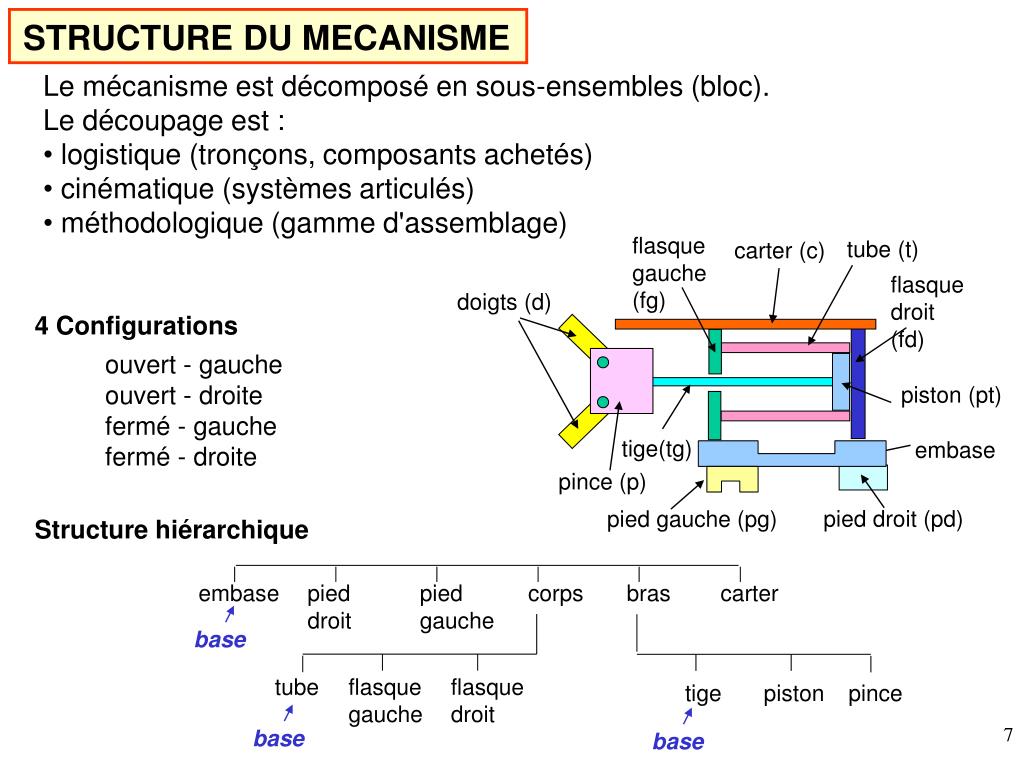 PPT - La méthode CLIC, une démarche d'expertise pour appliquer les ...