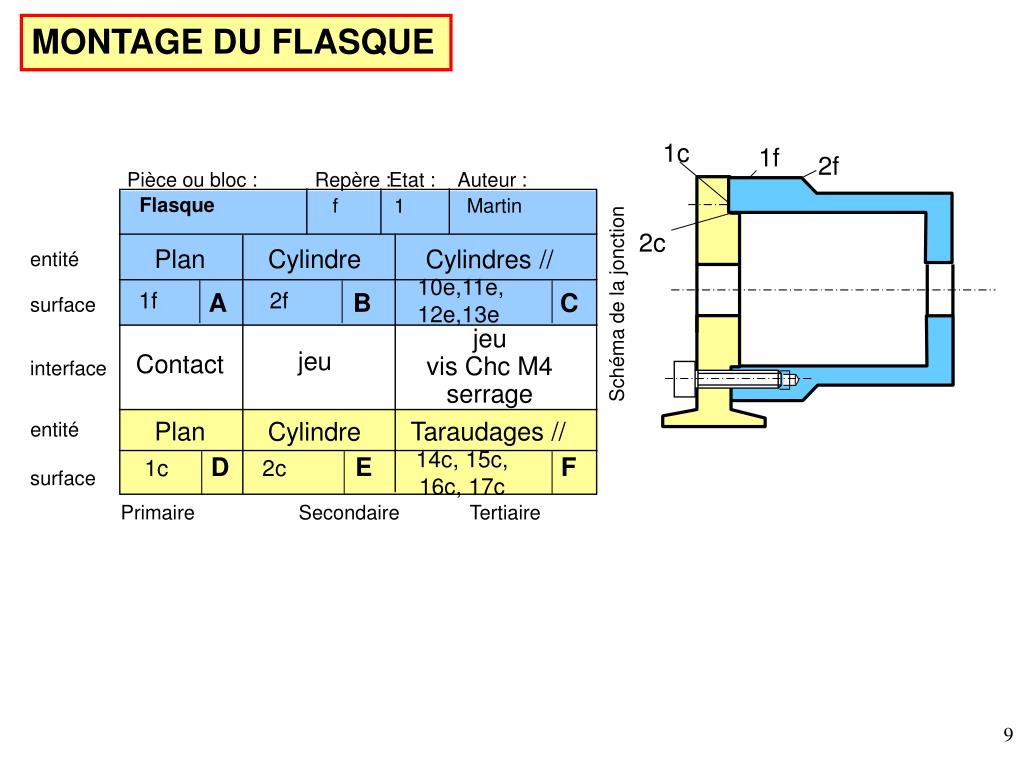 PPT - La méthode CLIC, une démarche d'expertise pour appliquer les ...