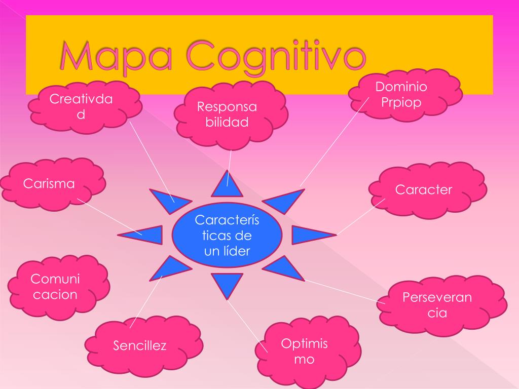 Mapa Cognitivo Mapas Cognitivos Mapas Mapa Cognitivo De Nubes Solucion