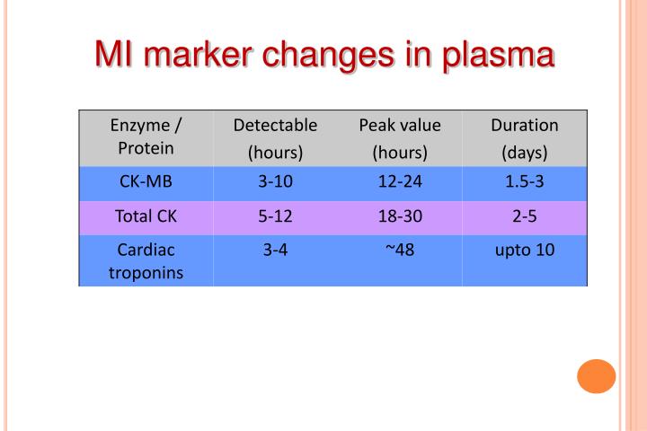 PPT - Biochemical Markers of Myocardial Infarction PowerPoint ...
