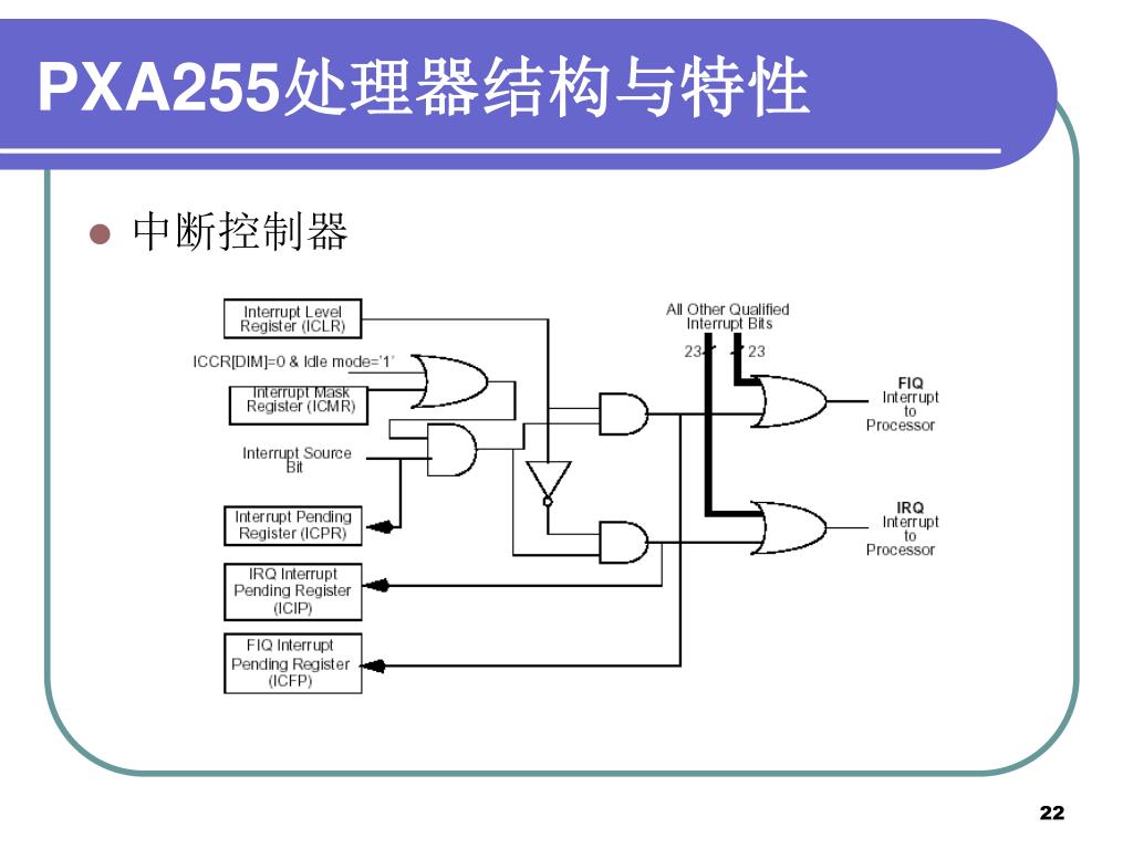 PPT - PXA255 开发平台 PowerPoint Presentation, free download - ID:3741652