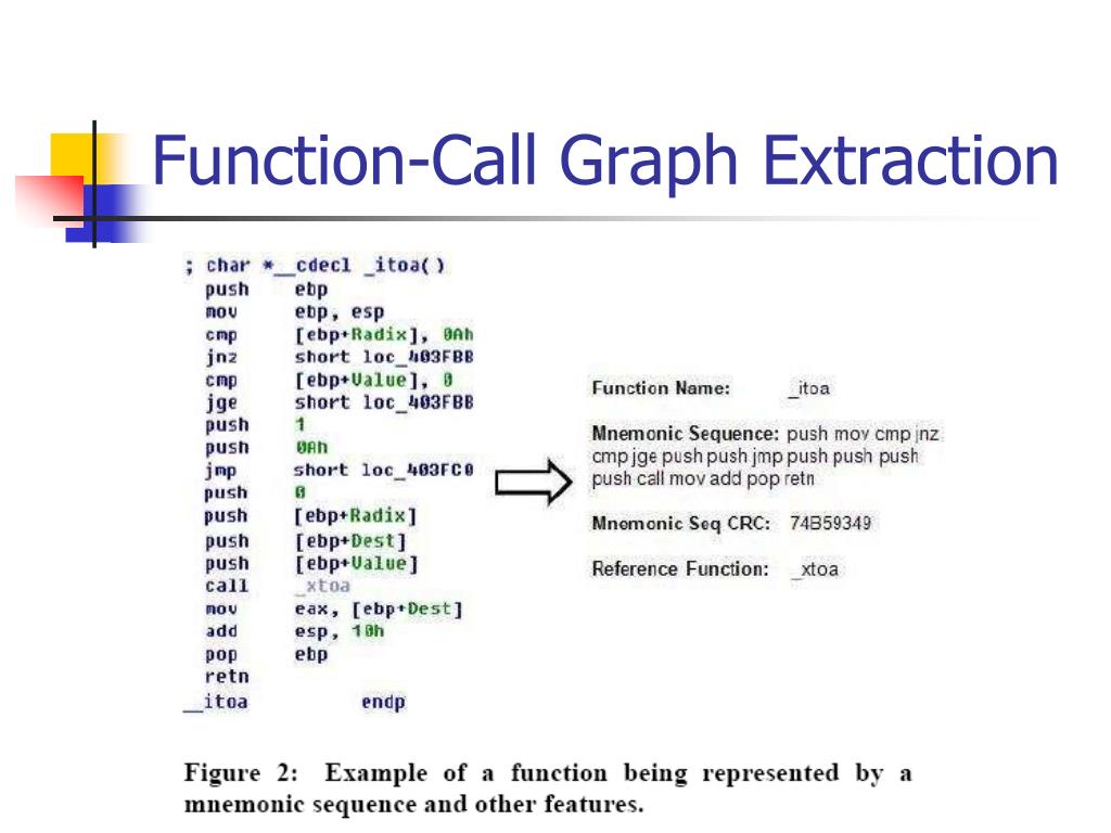 PPT - Large-Scale Malware Indexing Using Function-Call Graphs ... PPT - Large-Scale Malware Indexing Using Function-Call Graphs ...