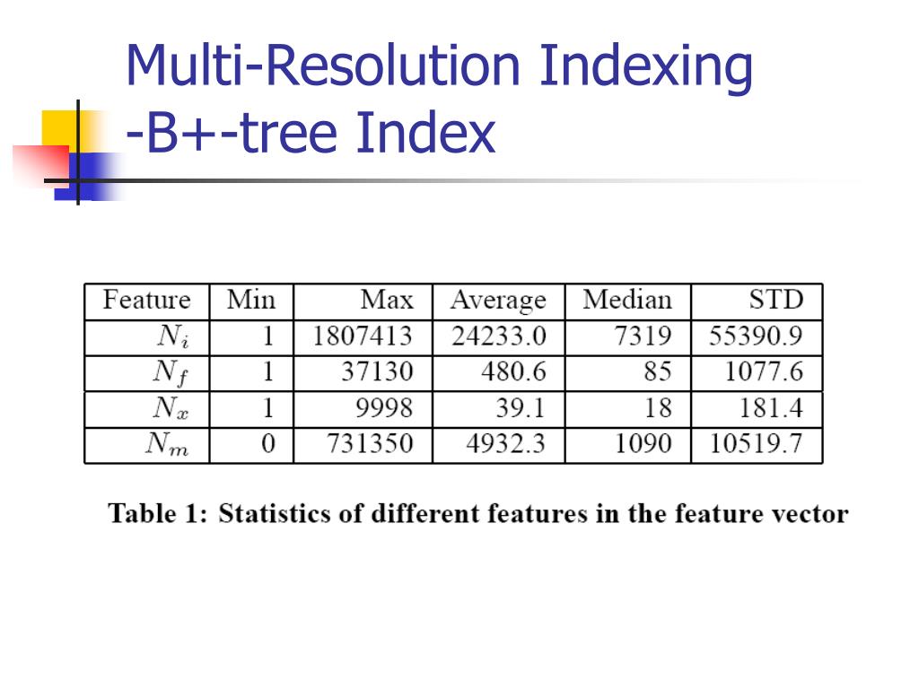 PPT - Large-Scale Malware Indexing Using Function-Call Graphs ... PPT - Large-Scale Malware Indexing Using Function-Call Graphs ...