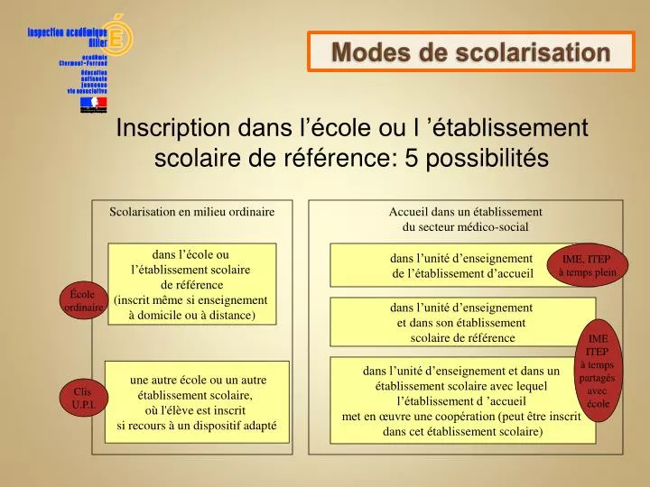 PPT - Modes de scolarisation PowerPoint Presentation, free download ...