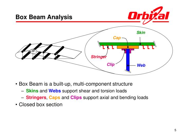 PPT - Aerospace Structures and Materials: Box Beam Analysis PowerPoint ...