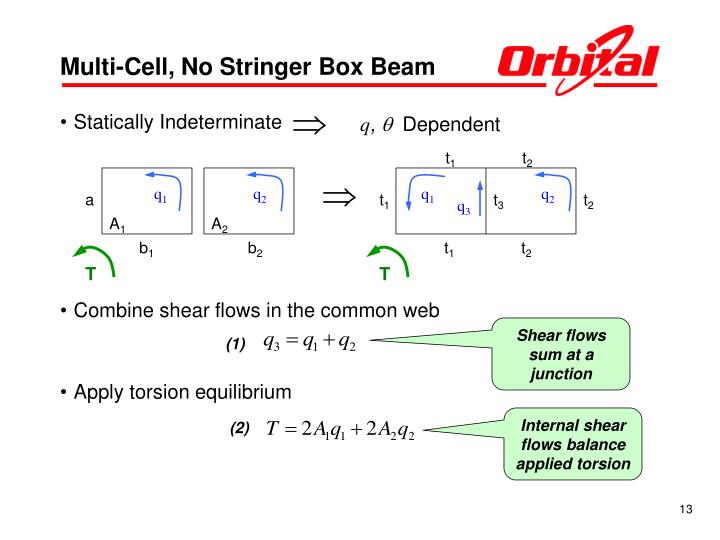 PPT - Aerospace Structures and Materials: Box Beam Analysis PowerPoint ...