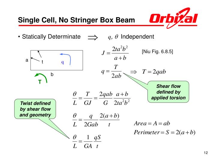 PPT - Aerospace Structures and Materials: Box Beam Analysis PowerPoint ...