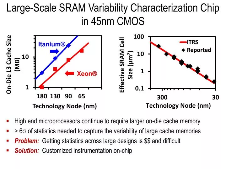 PPT - Large-Scale SRAM Variability Characterization Chip in 45nm CMOS ...