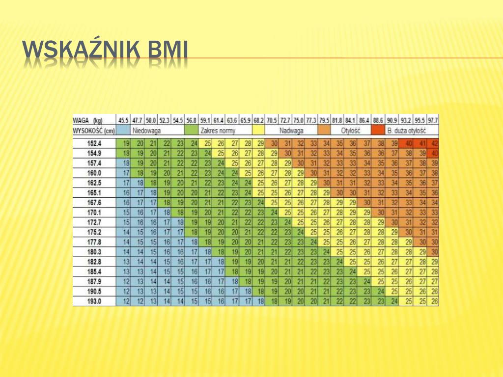 PPT - Niedowaga, Nadwaga, Właściwa waga ciała PowerPoint Presentation - ID:3743861