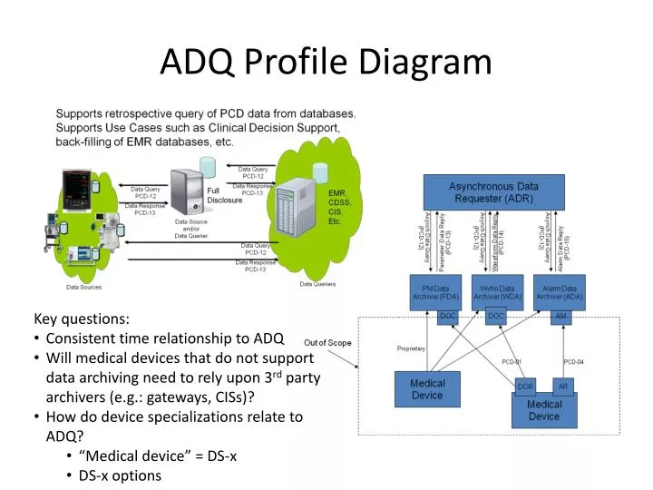 PPT - ADQ Profile Diagram PowerPoint Presentation, free download - ID ...