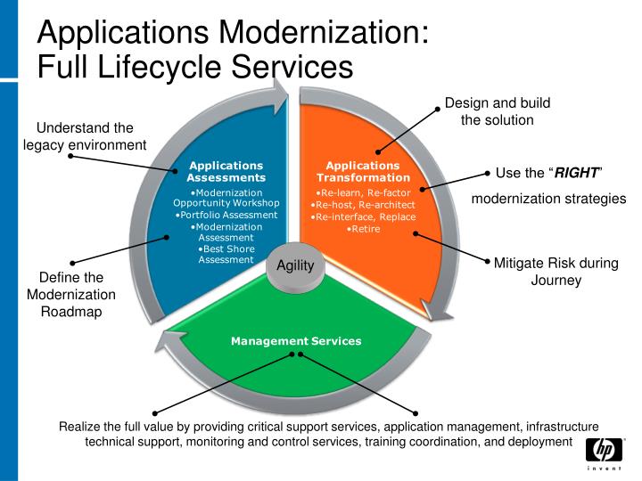 PPT - Apps Modernization at the Italian Ministry of Education ...