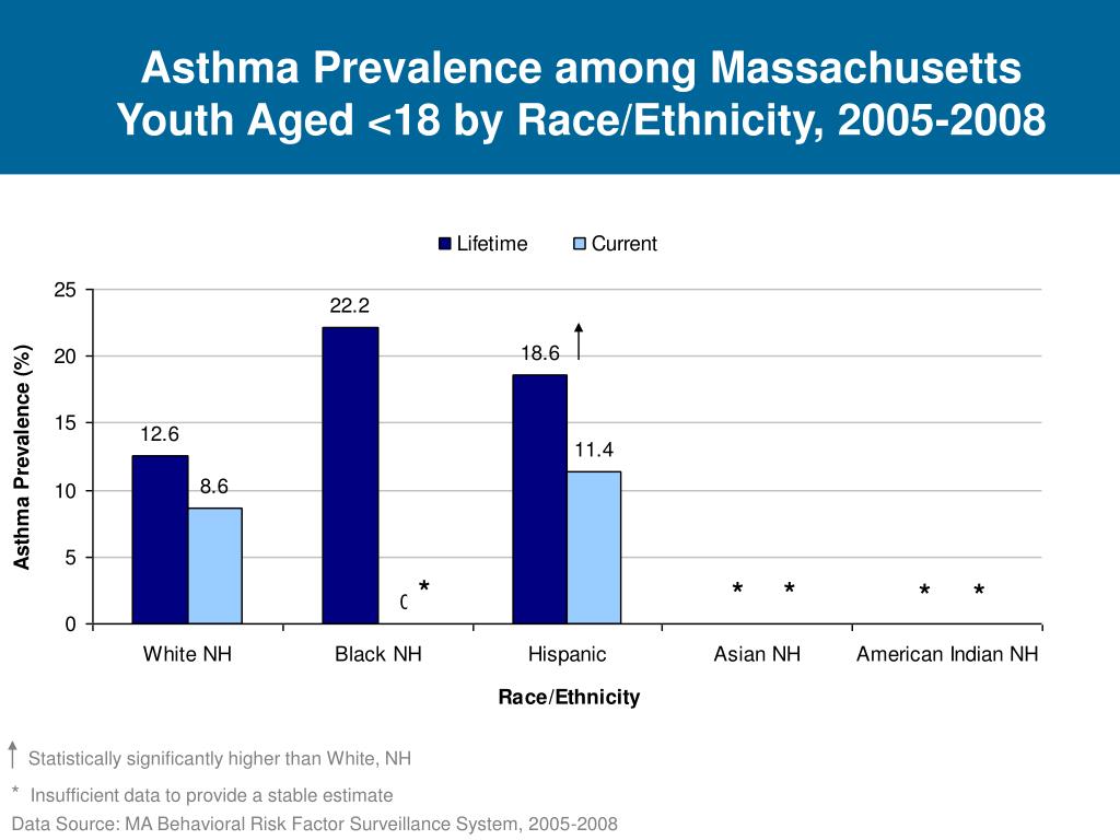Ppt Jean Zotter Jd Director Asthma Prevention And Control Program