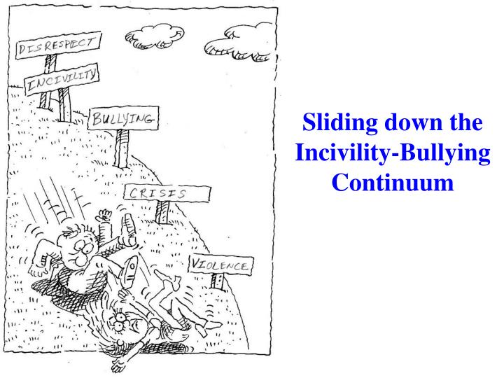 PPT - Fostering Civility in the Teaching and Learning Environment ...