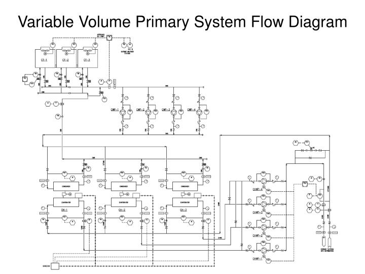 PPT - How to Convert and Optimize Primary/Secondary Pumping Systems to ...