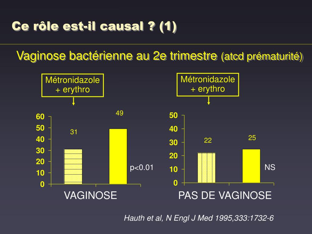 Ppt Vaginose Bactérienne Et Conséquences Obstétricales Powerpoint
