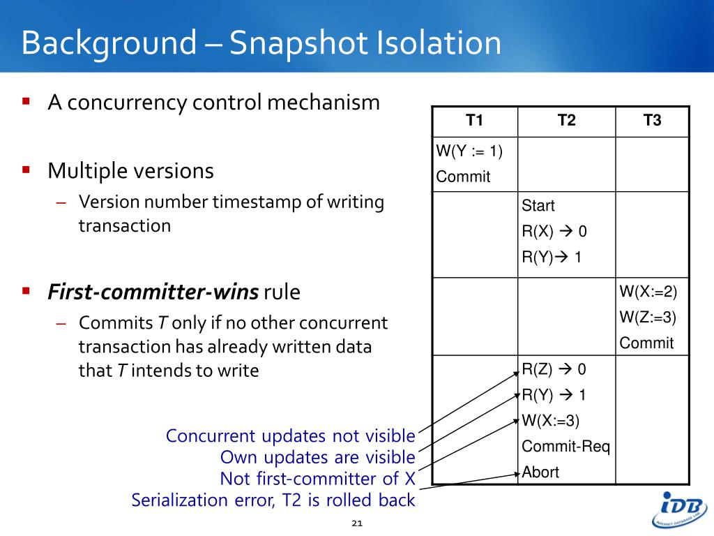 PPT - Serializable Isolation for Snapshot Databases PowerPoint ... PPT - Serializable Isolation for Snapshot Databases PowerPoint ...