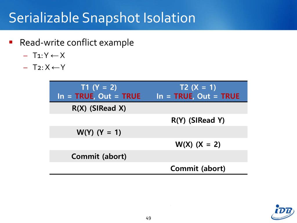PPT - Serializable Isolation for Snapshot Databases PowerPoint ... PPT - Serializable Isolation for Snapshot Databases PowerPoint ...