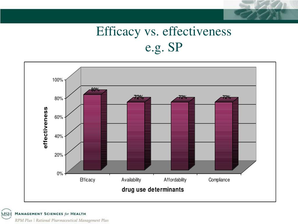 PPT - Malaria treatment policies: the challenge, strategies and the ...