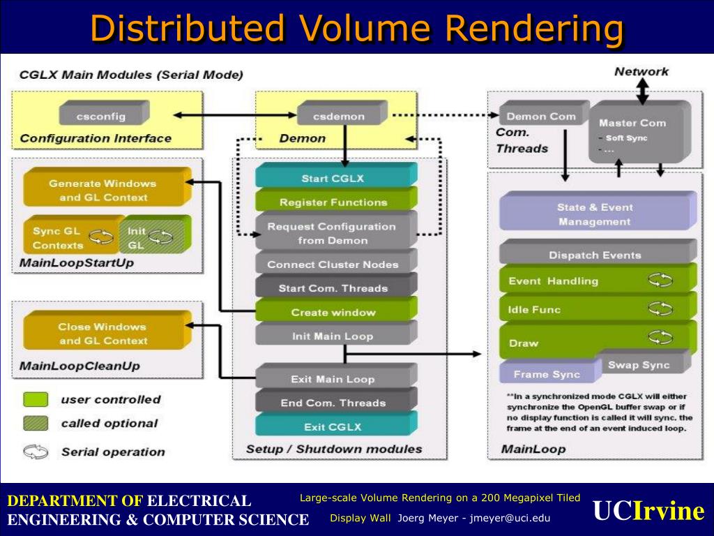 Ppt Large Scale Volume Rendering On A 200 Megapixel Tiled Display Wall Powerpoint Presentation 6816