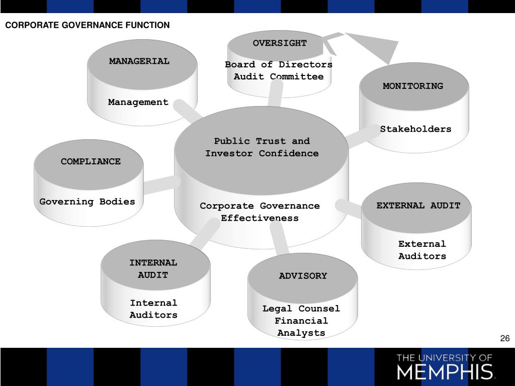 PPT - Corporate Governance and Business Ethics Education PowerPoint ...